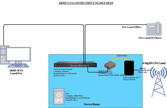 Internet Network Diagram Template | Visual Paradigm User-Contributed ...