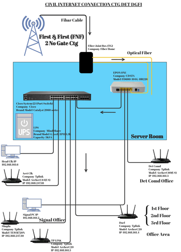 Internet Network Diagram Template | Visual Paradigm User-Contributed ... Internet Network Diagram Template | Visual Paradigm User-Contributed ...