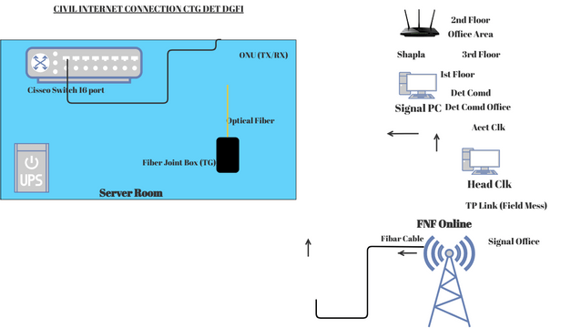 Internet Network Diagram Template | Visual Paradigm User-Contributed ... Internet Network Diagram Template | Visual Paradigm User-Contributed ...