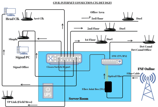 Internet Network Diagram Template | Visual Paradigm 社区