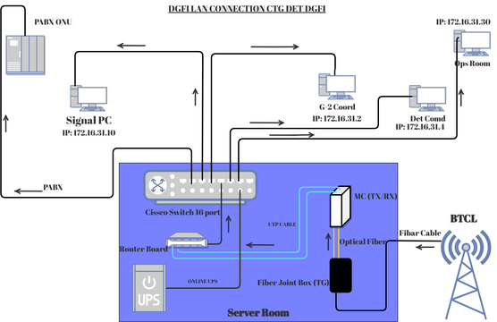 Internet Network Diagram Template | Visual Paradigm User-Contributed ...
